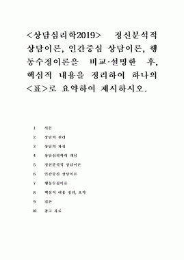 <상담심리학2019> 정신분석적 상담이론 인간중심 상담이론 행동수정이론을 비교·설명한 후 핵심적 내용을 정리하여 하나의 <표>로 요약하여 제시하시오-1페이지