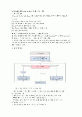 ACLS(전문심장소생술 또는 고급심폐소생술)과 BLS(기본소생술)의 차이점-1페이지