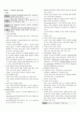 [돈 절약형]군무원 대비 정보사회론 요점정리-1페이지