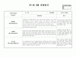 만1세 4월영아관찰일지입니다-1페이지