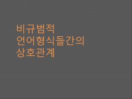 비규범적 언어형식통신언어란표기적 특성음운적 특성탈락 및 축약-1페이지