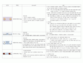 요양병원에서 쓰는 경구약-1페이지