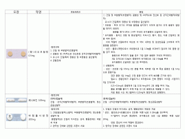 요양병원에서 많이 사용하는 경구약 효능효과부작용-1페이지