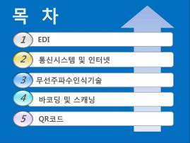 EDI통신시스템 및 인터넷무선주파수인식기술바코딩 및 스캐닝QR코드-1페이지