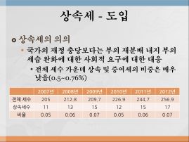 상속세의 의의상속세의 특징상속세의 변천과정-1페이지