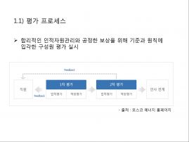 인적자원관리직급체계업적평가MBO 방식MBO 방식 문제점직무역량체계승진평가제도-1페이지