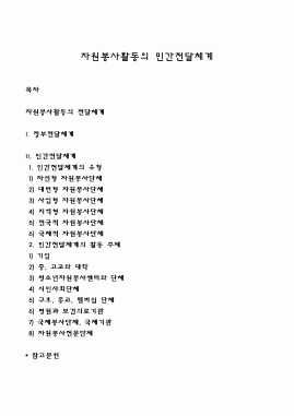 자원봉사활동의 민간전달체계-1페이지