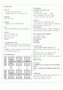 장애인재활상담사 직무개발과 배치 요약 (시험대비)-1페이지