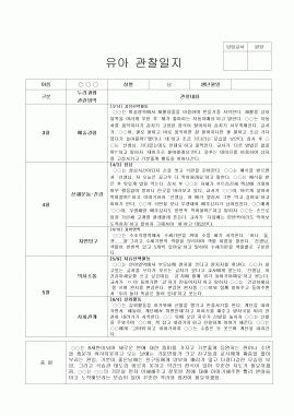 2019년 어린이집 3차 평가인증 만4세 관찰일지 18명(3월 4월 5월)-1페이지