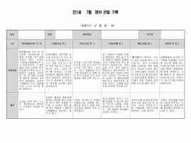 만1세 7월 관찰일지입니다(5명분량 강추)-1페이지