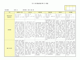 만3세 관찰일지(1~2월)-1페이지