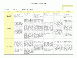 만3세 관찰일지(7~8월)-1페이지