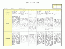 만3세 관찰일지(5~6월)-1페이지