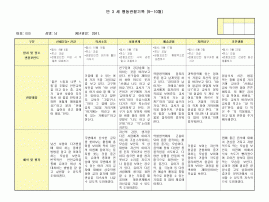 만3세 관찰일지(9~10월)-1페이지