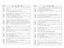 만2세 1학기(3~8월) 행동발달기록지-1페이지