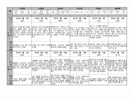 만4세 8월 관찰일지14명-1페이지