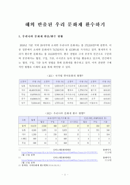 [보고서]해외 반출된 우리 문화재 환수하기(문화재 반출환수 현황 환수사례 환수방법제시백제금동관음상)-1페이지