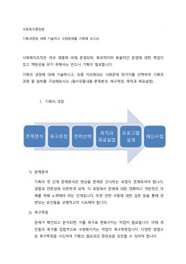 기획과정에 대해 기술하고 사회문제를 기획해 보시오-1페이지