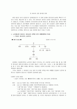 또 하나의 선민 알이랑 민족을 읽고 우리민족의 뿌리를 다시한번 짧은 지면으로 확인해볼 수 있는 핵심요약형 독후감입니다-1페이지