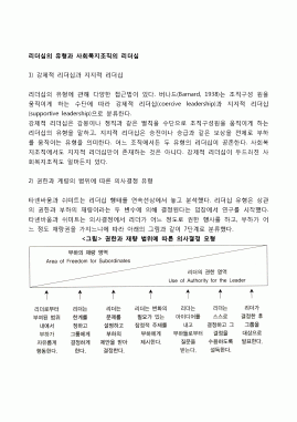 리더십의 유형과 사회복지조직의 리더십-1페이지