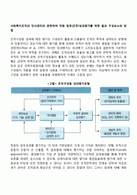 사회복지조직의 인사관리와 관련하여 직원 업무(근무)성과평가를 위한 필요 구성요소와 방법-1페이지