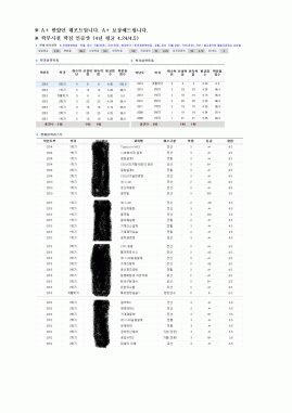 [열유체실험 A+ 과제] 4. Energy losses in pipes(관내 에너지손실) + Simulation of energy losses in pipes(관내 에너지손실 시뮬레이션)-1페이지