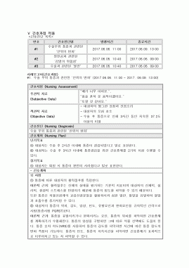 충수돌기염 간호과정 3가지-1페이지