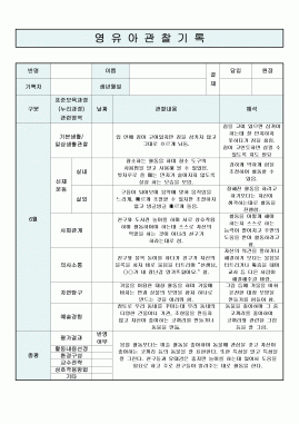 유아 관찰기록일지 6세 5월-1페이지