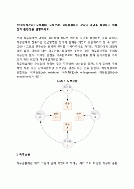 [인적자원관리] 직무확대 직무순환 직무충실화의 각각의 개념을 설명하고 이들 간의 관련성을 설명하시오-1페이지