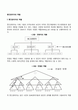 중간관리자의 역할 레포트-1페이지