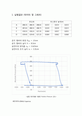 자동차융합실험 Heat Engine Cycle을 이용한 기초실험 보고서-1페이지