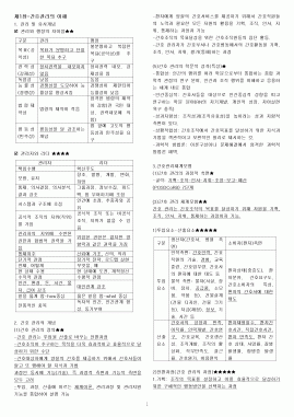 간호관리학 제1장 - 제5장 요약집-1페이지