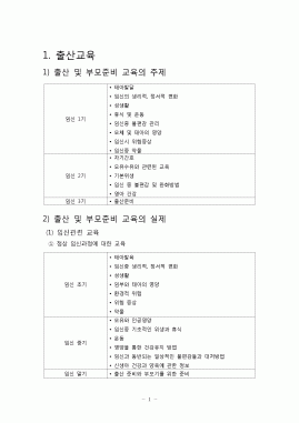 (A+받음) 모성간호학 출산교육과 분만법 report-1페이지