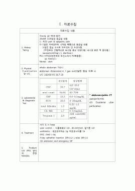 성인간호 응급실 사례 panperitonitis 복막염-1페이지