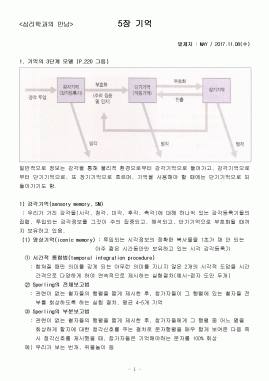 심리학과의 만남기억-1페이지