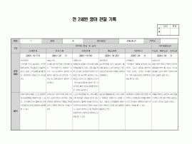 만 2세반 영아 1월 2월 관찰기록 (관찰일지) 7명분-1페이지