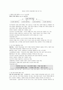 새로운 도덕과 수업모형의 이론 및 구조-1페이지