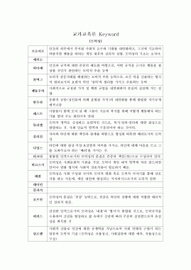 도덕윤리 중등임용고시<2회 합격자> 주제별 핵심키워드 정리 - 교과교육론-1페이지