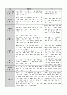 아동 관찰일지-1페이지