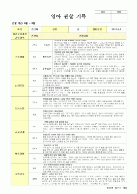 만1세 유아 관찰 기록일지 6월~8월-1페이지