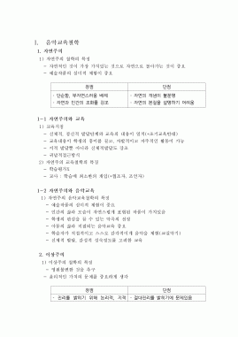 음악교육철학 기초정리 음악임용, 음악교육론, 중음음악임용, 교육대학원-1페이지