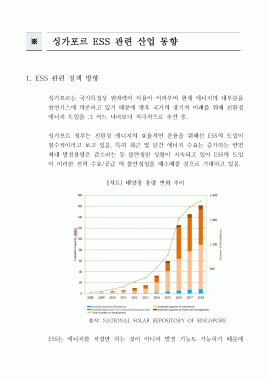 싱가포르 ESS 관련 산업 동향-1페이지