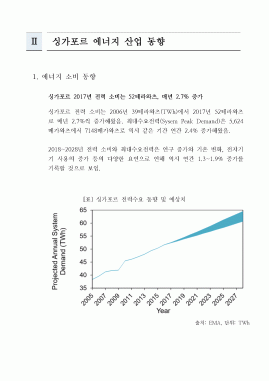 싱가포르 전력및에너지산업동향-1페이지