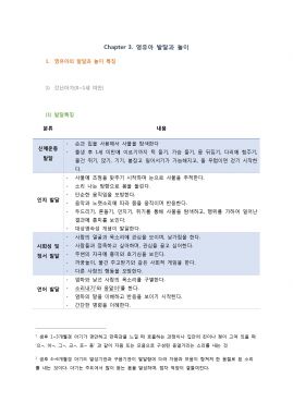 Chapter 3 영유아 발달과 놀이-1페이지