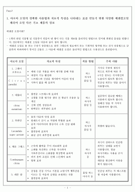 미용)아로마 테라피-1페이지