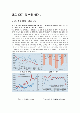 인도 모디총리와 정권-1페이지