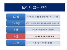 멀티사이드 비즈니스,소프트웨어 플랫폼,원사이드비지니스,가격차별화,이부가격제,침투가격,크림스키밍,카니벌라이제이션-1페이지