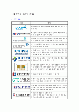 대한민국 공기업 분류, 역할-1페이지