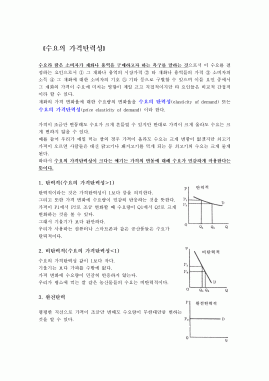 수요의 가격탄력성을 적용한 코로나19로 인한 가격탄력성-1페이지