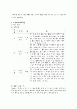 가족이나 지인 중 1인과 단회상담을 실시하고 상담보고서를 작성하되 양식은 자유롭게하고 작성하여 제출하시오.-1페이지